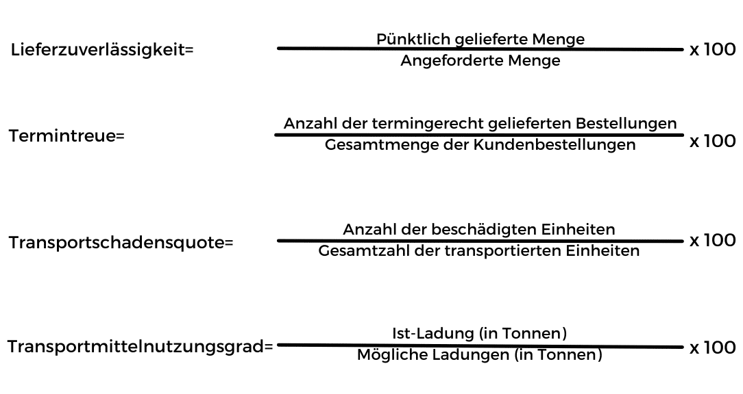 Distributionslogistik einfach erklärt • Definition & Beispiel